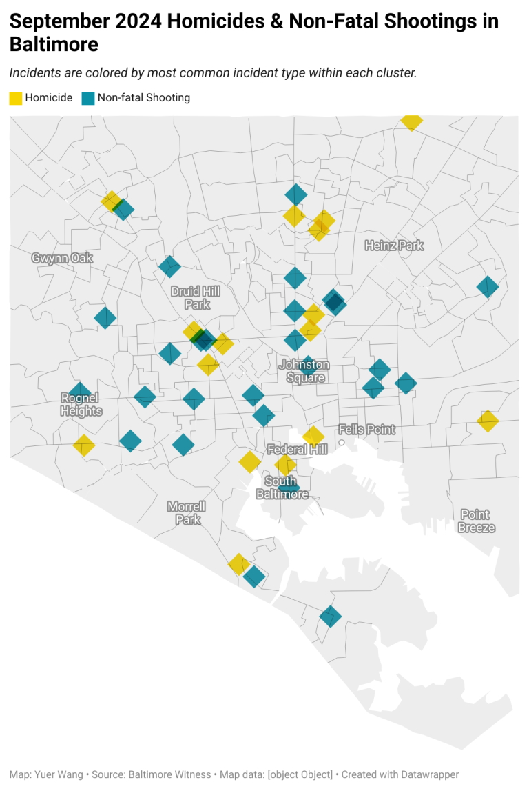 Non-Fatal Shootings Rise, Homicides Decrease in September - Baltimore Witness